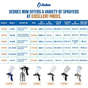 Dedoes - 2.0 mm HVLP Spray Gun with 600 ml Plastic Cup - Easy Painting Tools - Professional Grade Paint Sprayer for Indoor or Outdoor Applications - Consistent Finish - Innovative Paint Supplies