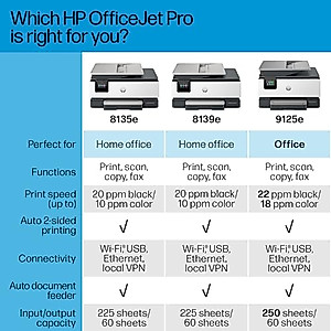 HP OfficeJet Pro 8139e Wireless All-in-One Color Inkjet Printer, Print, scan, Copy, fax, ADF, Duplex Printing Best-for-Home Office, 1 Year of Instant Ink Included