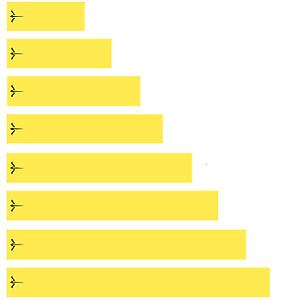 White Water Archery Matte Finish Solid Yellow Icon 15pc Pack Arrow Wraps Choose Length Width (9, 75)