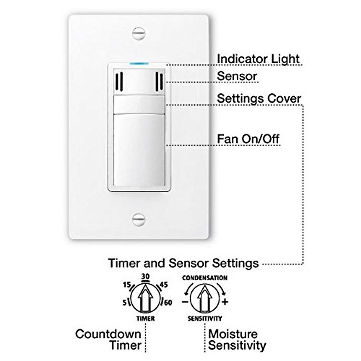 Dewstop Combination Humidity Sensor/Fan Control White 1 pk