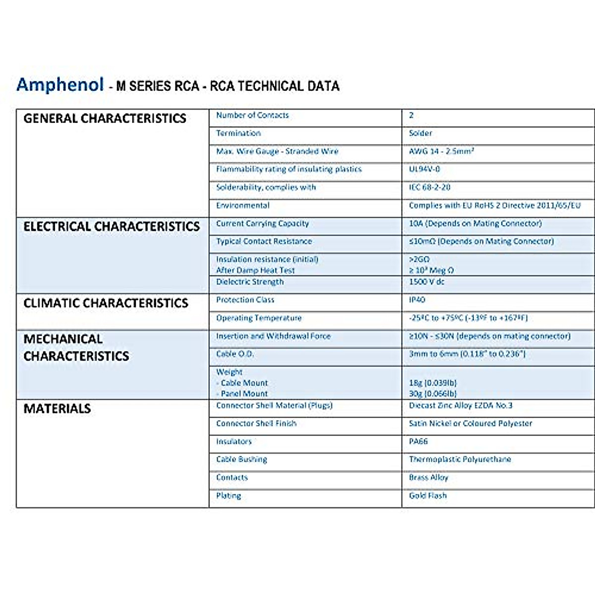 Amphenol ACPL Black Chrome, Gold Plated RCA Connectors (Red & Black Boots) – 4 Pack – (2X ACPL-CBK + 2X ACPL-CRD)