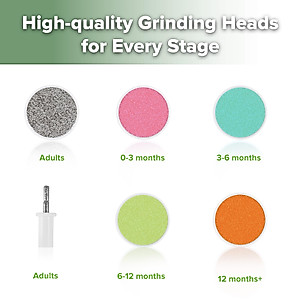 haakaa Baby Nail Trimmer Electric Baby Nail Clippers Kit for Newborn, Toddler or Adults Fingernails and Toenails Care, Baby Nail Care Set & Extra 4 Replacement Pads Combo