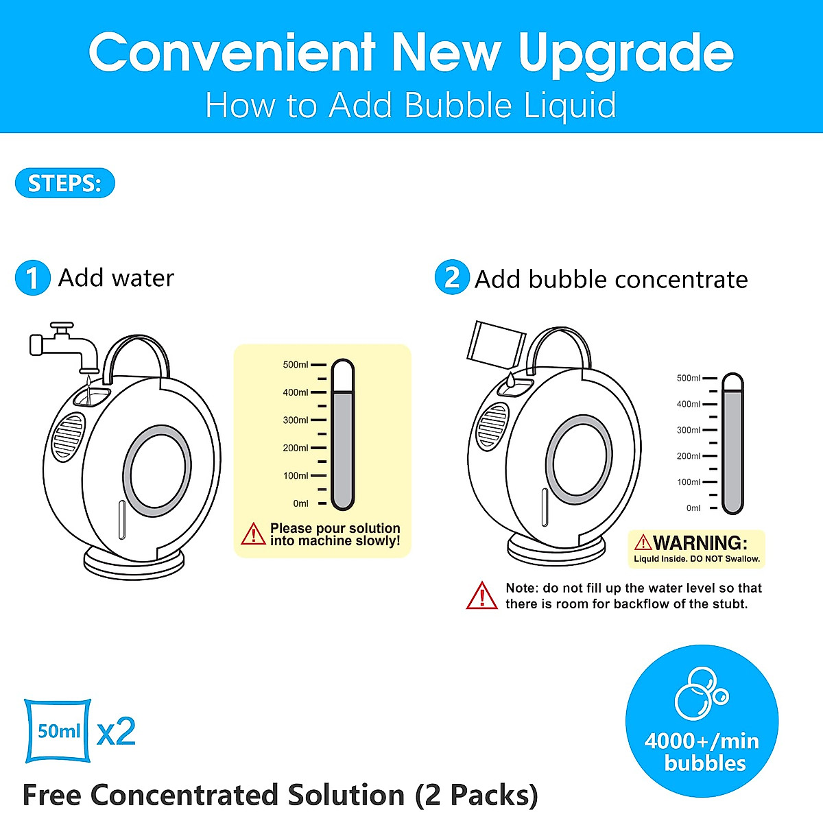 Bubble Machine for Kids Toddlers,Automatic Bubble Blower Rechargeable, 90° 360° Auto Rotatable Portable Bubble Maker Electric Bubbles Toy for 3 4 5 Year Old, Outdoor Wedding Party Birthday Gifts