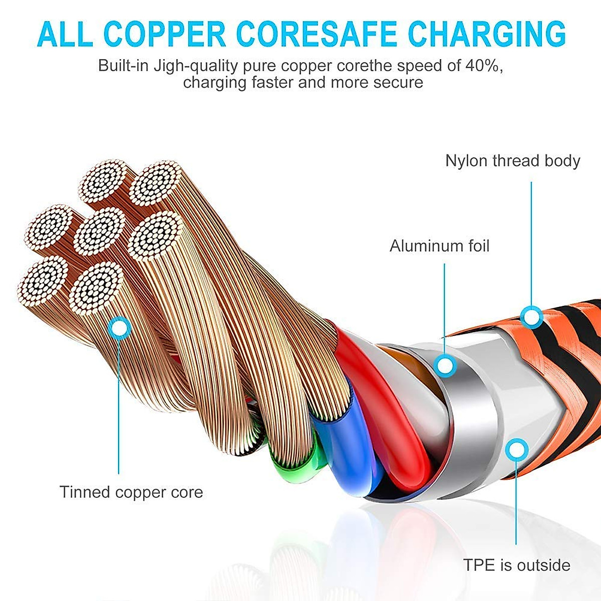 HDIIAOZ Phone Charger Founus Fast Charging Cable 6FT 3 Pack Nylon Braided High Speed Charging Cord Compatible with iPhone Xs X 8 8 Plus 7 7 Plus 6s 6s Plus 6 6 Plus iPad iPod Nano-(Blue,Orange,Green)