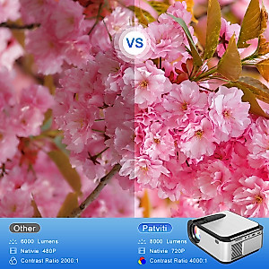 Mini Projector,Patviti Portable Projector with 8000 Lumen and Full HD 1080P for Multimedia Home Theater Video Projector,Compatible USB, VGA, AV, Smartphone, Pad, TV Box, Laptop