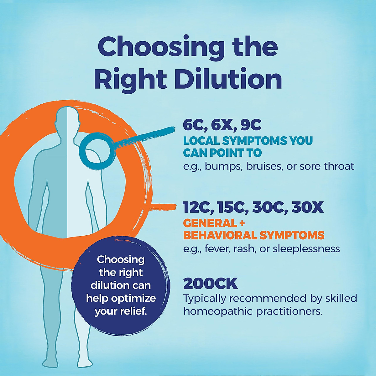 Boiron Arnica Montana 200Ck for Muscle Pain, Stiffness, Swelling from Injuries & Bruises - 80 Pellets