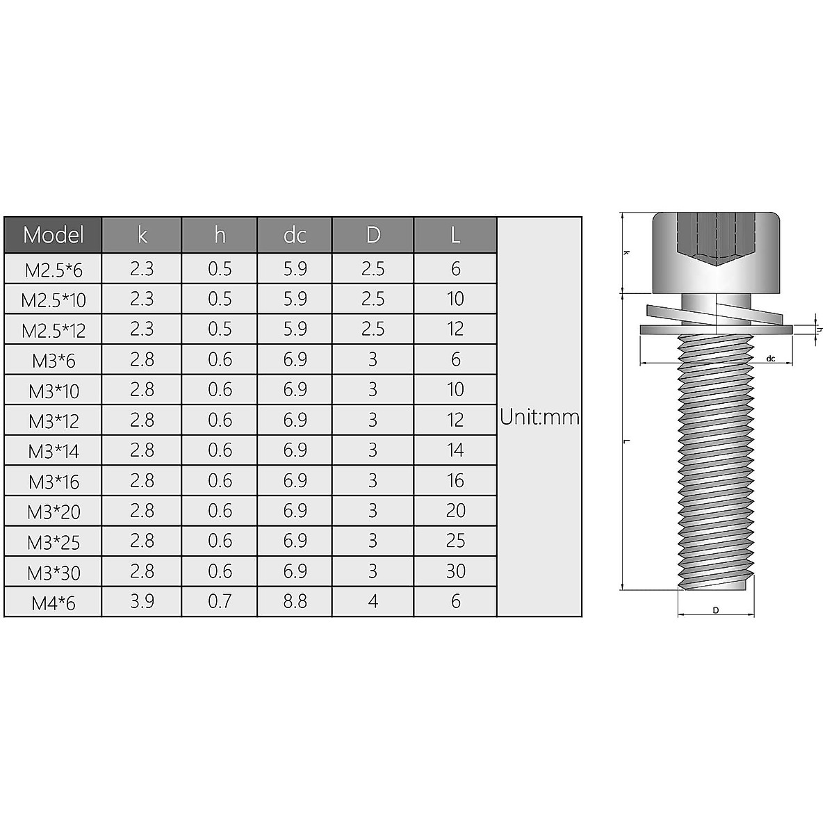 MroMax M2.5x12mm 304 Stainless Steel Hex Socket Head Cap Screws Inner Hex Machine Screws Bolts Combine with Spring Washer and Plain Washers Silver Tone 10Pcs
