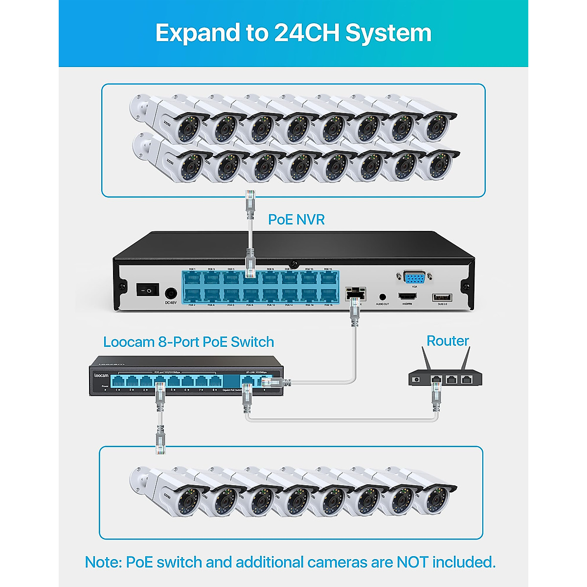 ZOSI 24CH 4K PoE Security Camera System with 4TB HDD,16pcs 8MP Outdoor Audio IP Cameras,Night Vision,Person Vehicle Detection,Smart Light Siren,Dual Disk Backup,4K 16 Port 24CH NVR for 24/7 Recording