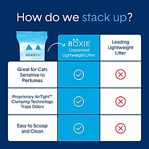 Boxie® Unscented 30 Day Natural Odor Control Cat Litter, 11.5lb Lightweight Plant Based Kitty Litter