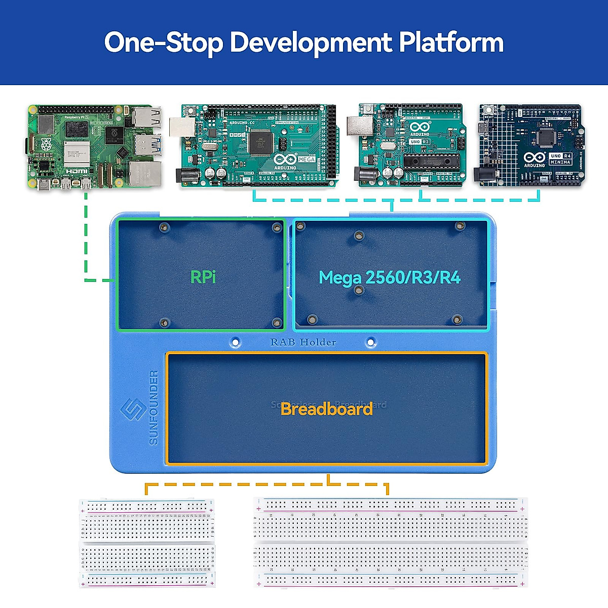 SunFounder RAB Holder Breadboard Kit for Raspberry Pi Compatible with Arduino Uno R4 Minima/WiFi/Uno R3/Mega R3, Raspberry Pi 5 4B 3B+ 3B 2 Model B and 400 830 Points Breadboard