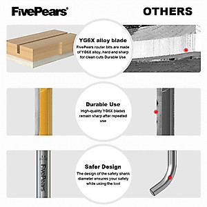 FivePears Pattern Flush Trim Router Bit 1/4 Inch Shank, 1/2 Inch Cutting Diameter, 1/2 Inch Cutting Length, Top Bearing Flush Straight Cut Trim Router Bit for Woodworking