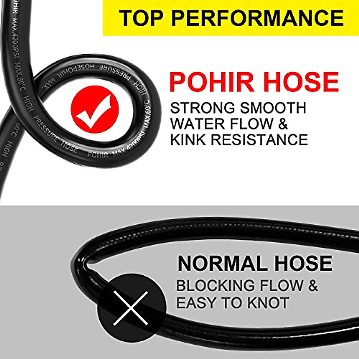 POHIR Sewer Jetter Kit for Pressure Washer 50 ft, Hydro Drain Jetter Cleaner Hose with 1/4 Female NPT, Button Nose, Rotating Sewer Jet Nozzle and Pressure Washer Adapter, 4000 PSI Drain Cleaner Hose