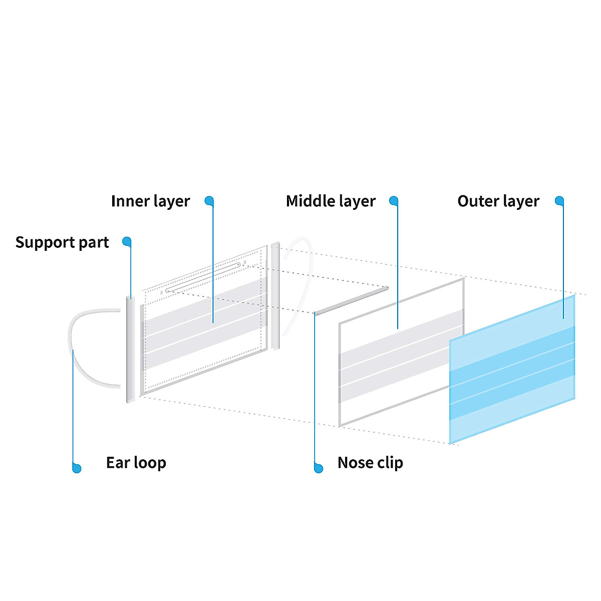 BYD CARE Single Use Disposable 3-Ply Face Mask, Daily protection for men and women for Home, Office, School, Restaurants, Gyms, Outdoor and Indoor, Box of 50 PCs