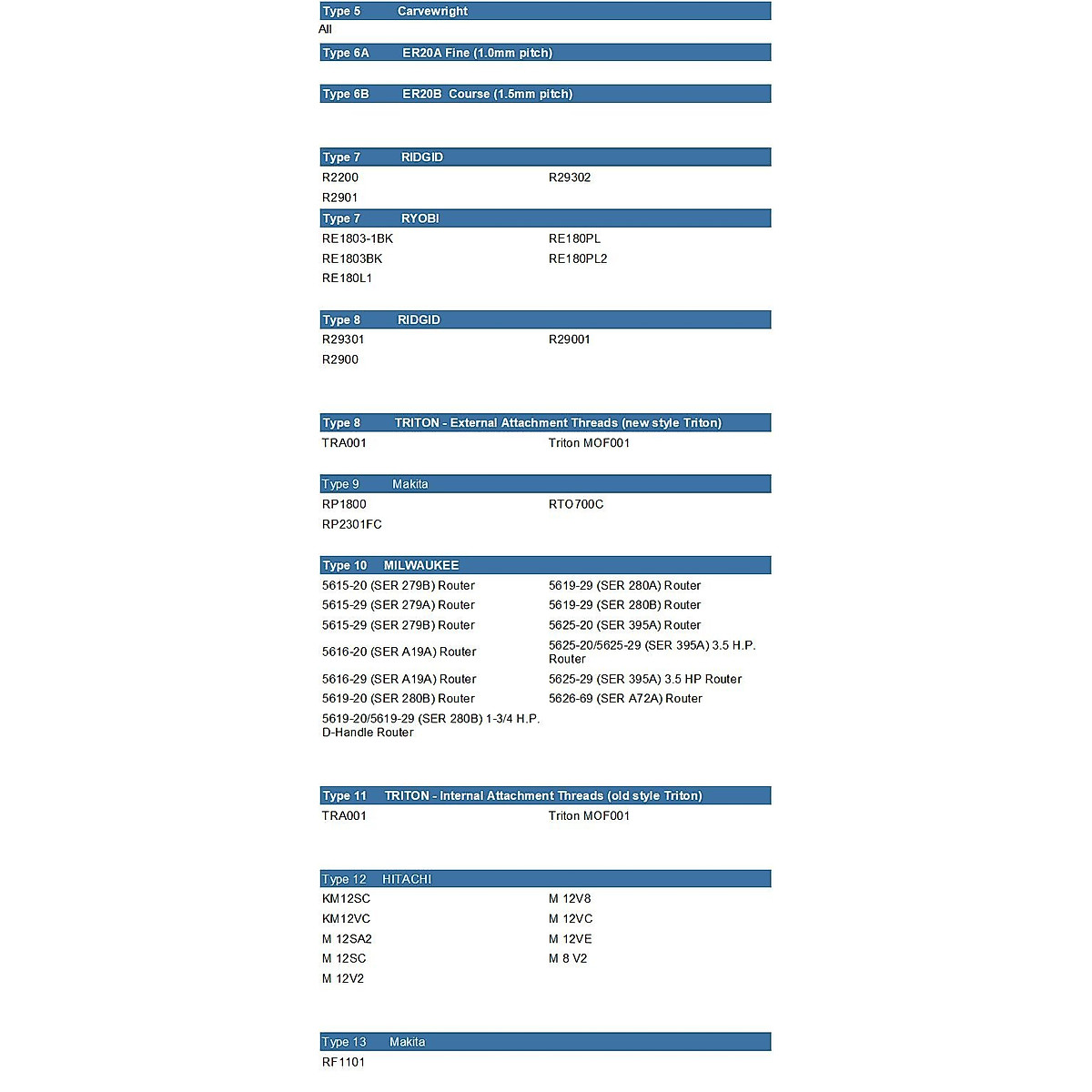 MuscleChuck Type 2 precision Router Motor Quarter Turn Quick change Chuck