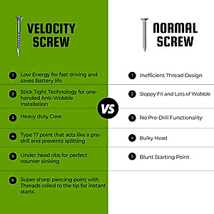 Velocity Long Length Exterior 7 Inch Wood Screws - T25 Torx Bits (Size #12) – Rust Resistant Long Wood Screw Set with Stick Tight Hexstix Driver Bit, (25 Count)