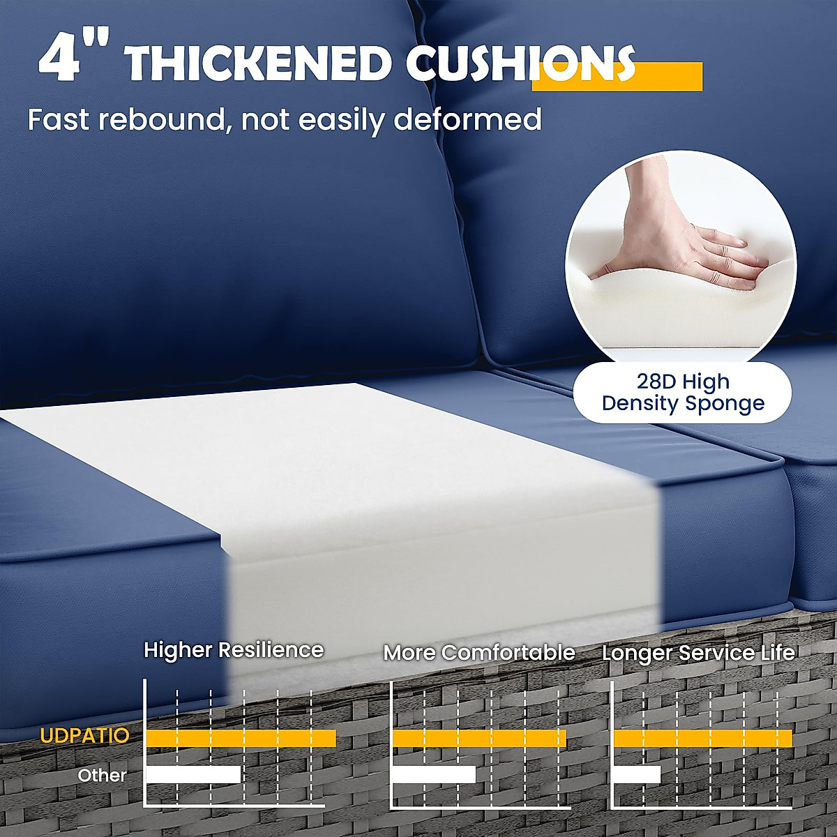 UDPATIO Outdoor Cushions for Patio Furniture, 4'' Replacement Cushions for Outdoor Furniture, Set of 4 Water-Resistant Outdoor Sectional Cushions for Sofa Couch Chair (Navy)