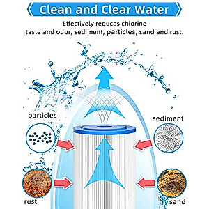 Fil-fresh 5 Micron 10" x 4.5" Whole House Water Filter Compatible with GE GXWH40L, FXHSC, Culligan R50-BBSA, Dupont WFHDC3001, W50PEHD (2 Pack)