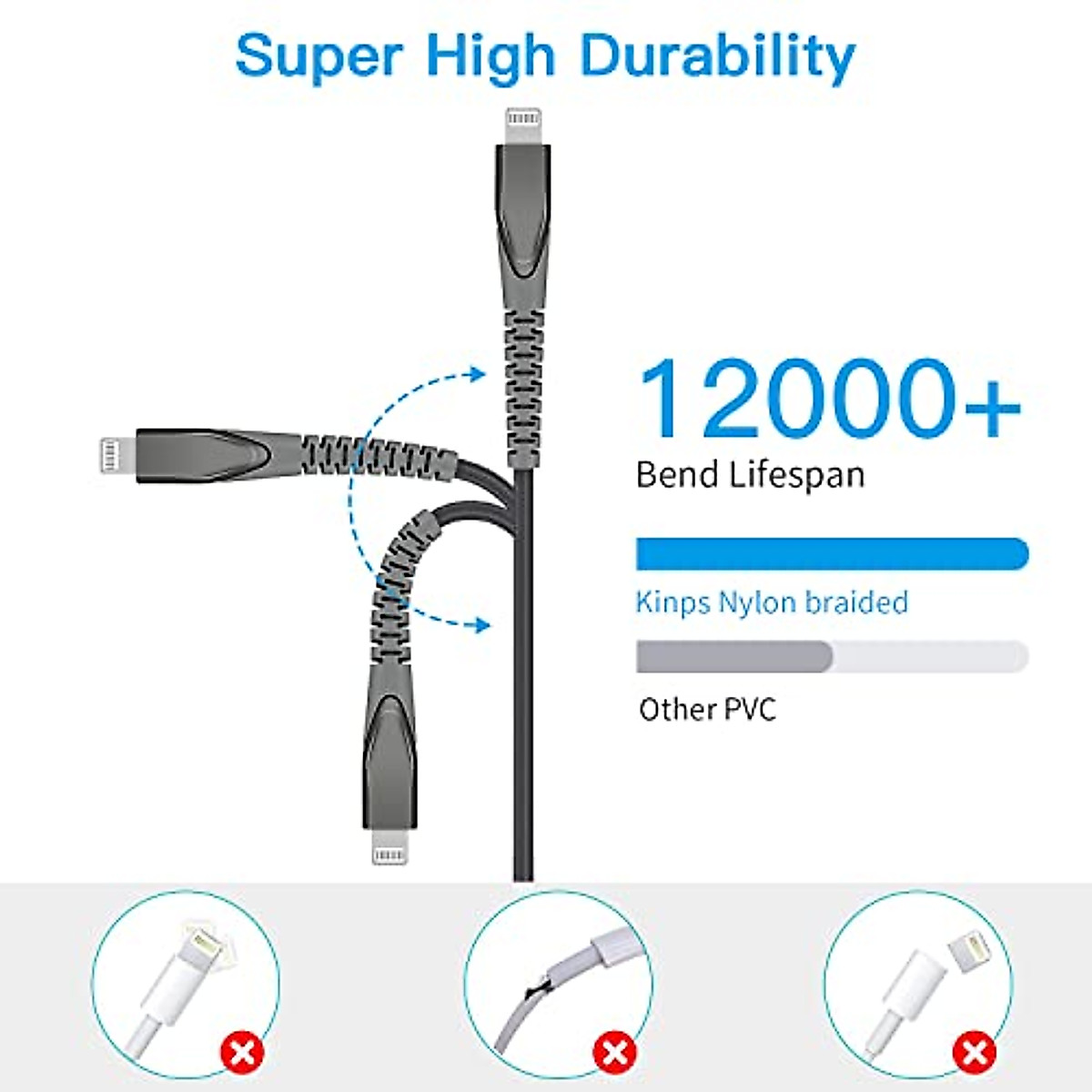 KINPS MFI Certified (10ft/3m) USB C to Lightning Fast Charging Cable Compatible with iPhone 12/12 Pro Max/11/11 Pro/11 Pro Max/XS/XR/X, Supports Power Delivery(for Use with Type C Chargers), Grey