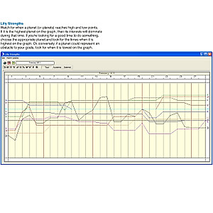 Day Watch – Professional Astrological Calendar & Forecasting software