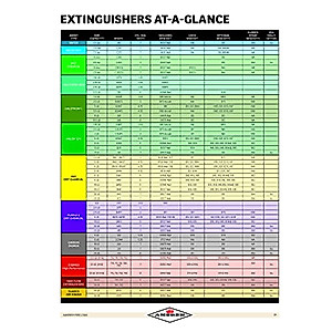 Amerex 807 Heavy Duty Fire Extinguisher Bracket, Black