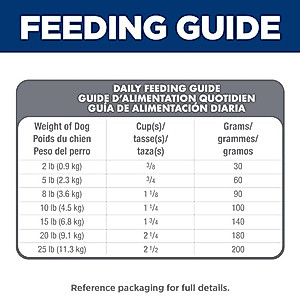 Hill's Science Diet Oral Care, Adult 1-6, Small & Mini Breeds Plaque & Tartar Buildup Support, Dry Dog Food, Chicken, Rice, & Barley, 12.5 lb Bag