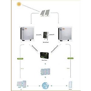 GOWE 1000W 230V AC Single Phase DC to AC on Grid with LCD display RS232 IP65 for Australia Grid Tie Solar Inverter