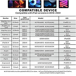 iPad Air Pencil with Palm Rejection, PERMARK Stylus Pen Compatible with (2018-2024) Apple iPad Pro (11/12.9/13 Inch),iPad Air 3rd/4th/5th/6th Gen,iPad 6/7/8/9/10th Gen,iPad Mini 5/6th Gen (White)