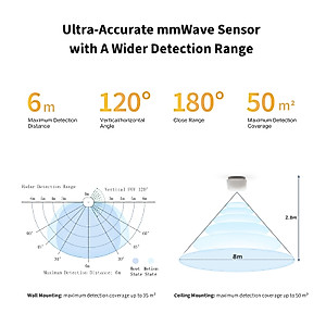 Aqara Presence Sensor FP1E Zigbee 3.0, Requires Aqara HUB, mmWave Radar Wired Motion Sensor, AI Spatial Learning, Supports HomeKit, Alexa, Google Home, SmartThings, Matter Over Bridge