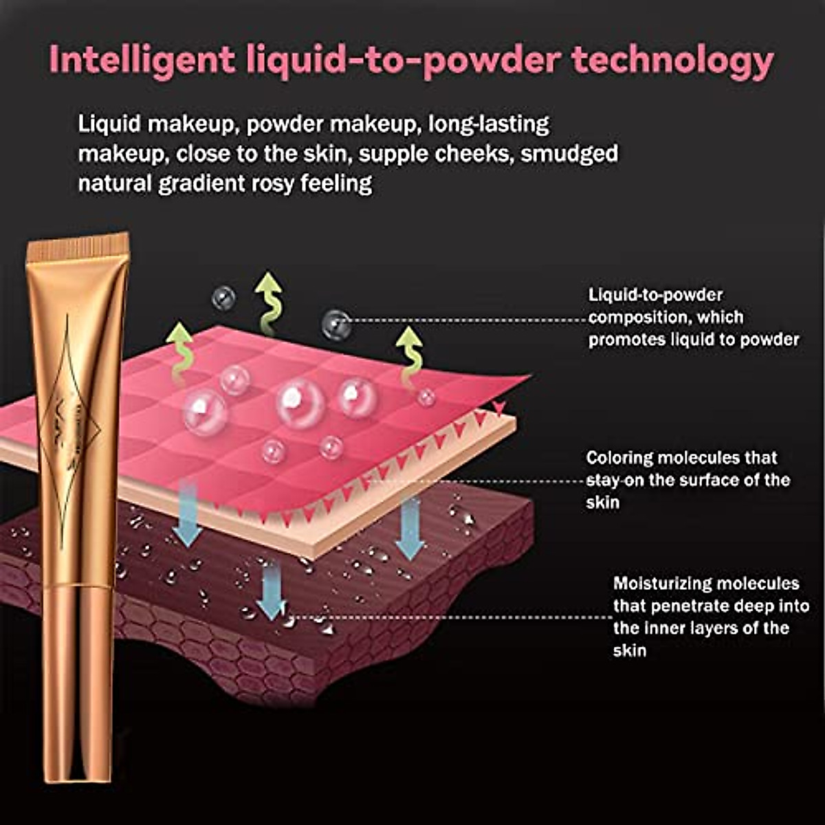 Contour Beauty Wand, Liquid Face Highlighter Bronzer Stick, Blush Pen, with Cushion Applicator Attached for 3D Face Brighten 0.4oz (3 colors)