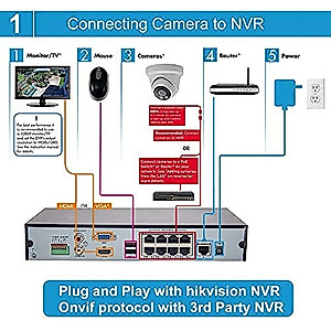 Anpviz Full Color Night Vision IP Camera (5MP Full Color Dome Camera)