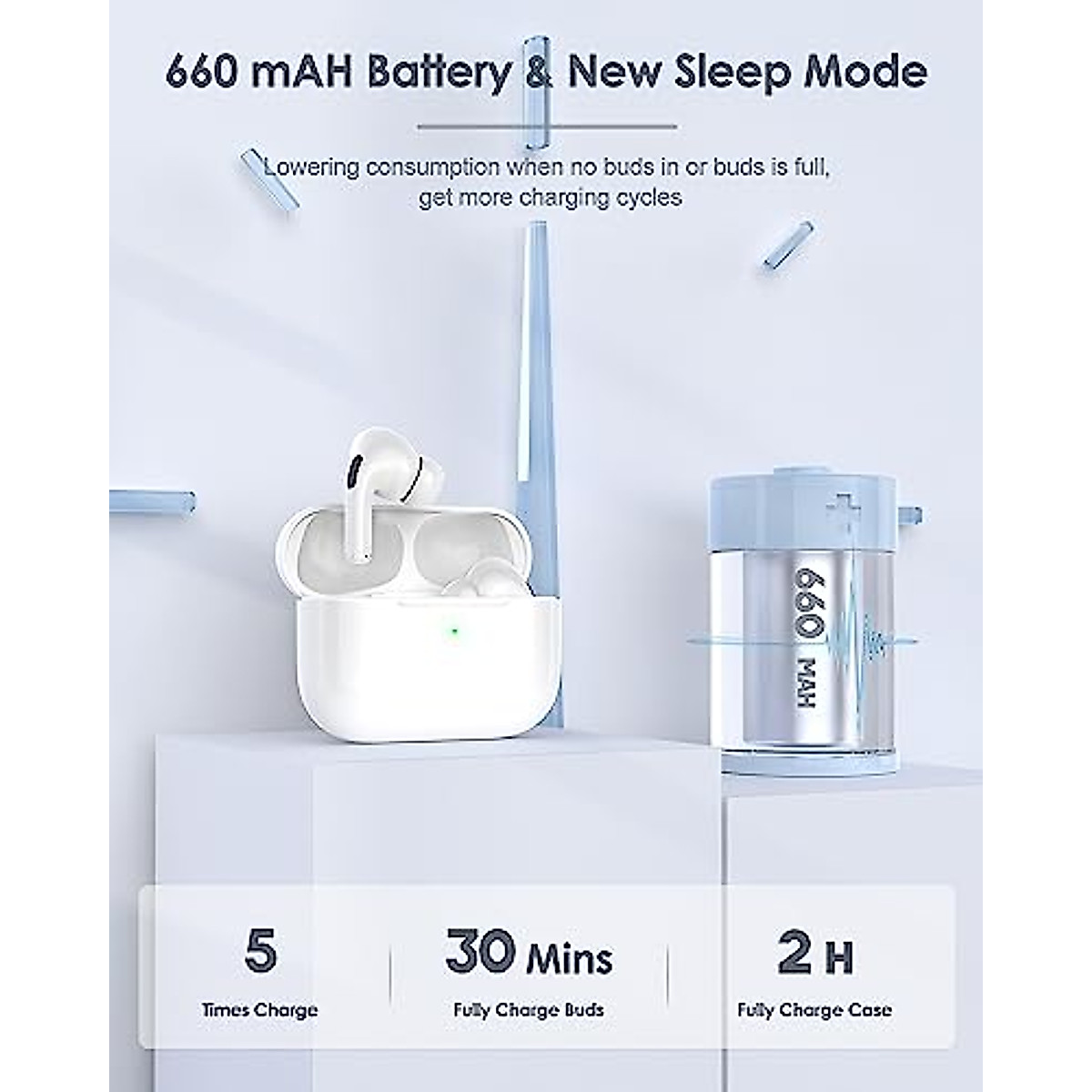 Air-pod Pro Charging Case for Air pod Pro 1st Generation Only, Air pods Pro 1st Generation Smart Charging Case with Standby Mode, 660mAH Air pods Pro Charger Case Replacement, with Sync Button