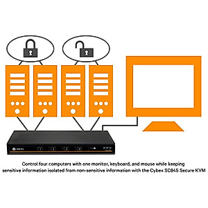 Avocent Vertiv Cybex SC800 Secure Desktop KVM Switch, Single Head Monitor, 4 Port, Dual-Link, Secure Desktop KVM Switch, Common Access Card (CAC), (DPP), TAA Compliant (SC845-001)