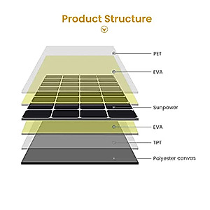 SUNYIMA 21W Portable Solar Panel Folding Foldable Solar Panels with 5V DC USB Port for Phone Battery Charge