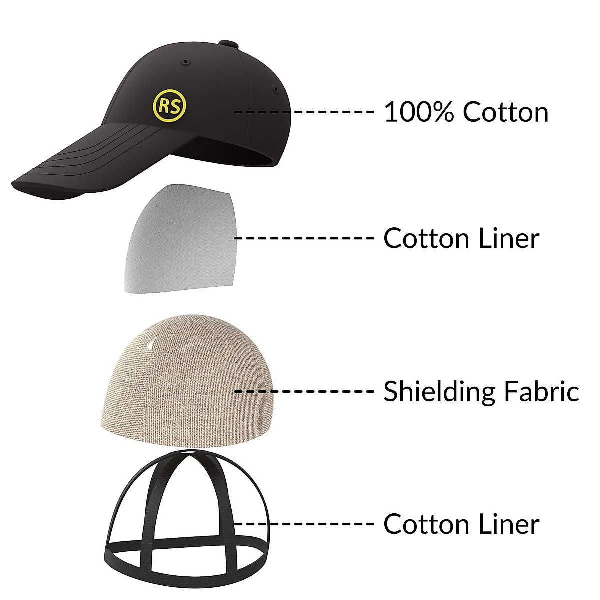 Radia Smart® EMF Hat - Faraday Hat, Baseball Cap 5G Blocking, RF Shielding, EMF Protection, WiFi Radiation Blocker. Black