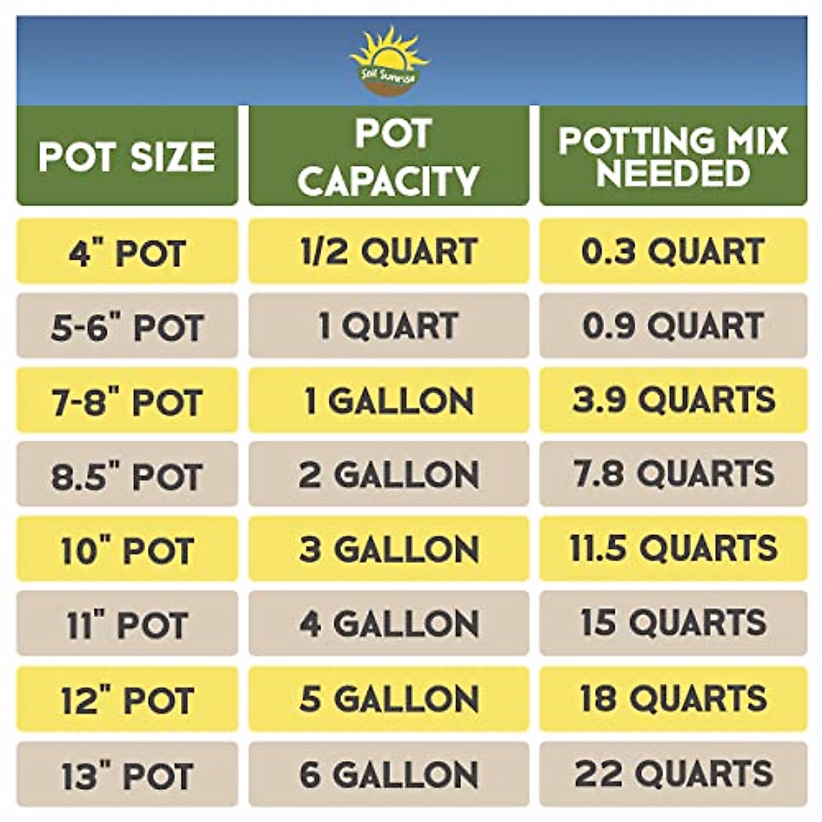 Jade Plant Potting Soil Mix (8 Quarts), Hand Blended Additive for Jade Succulents