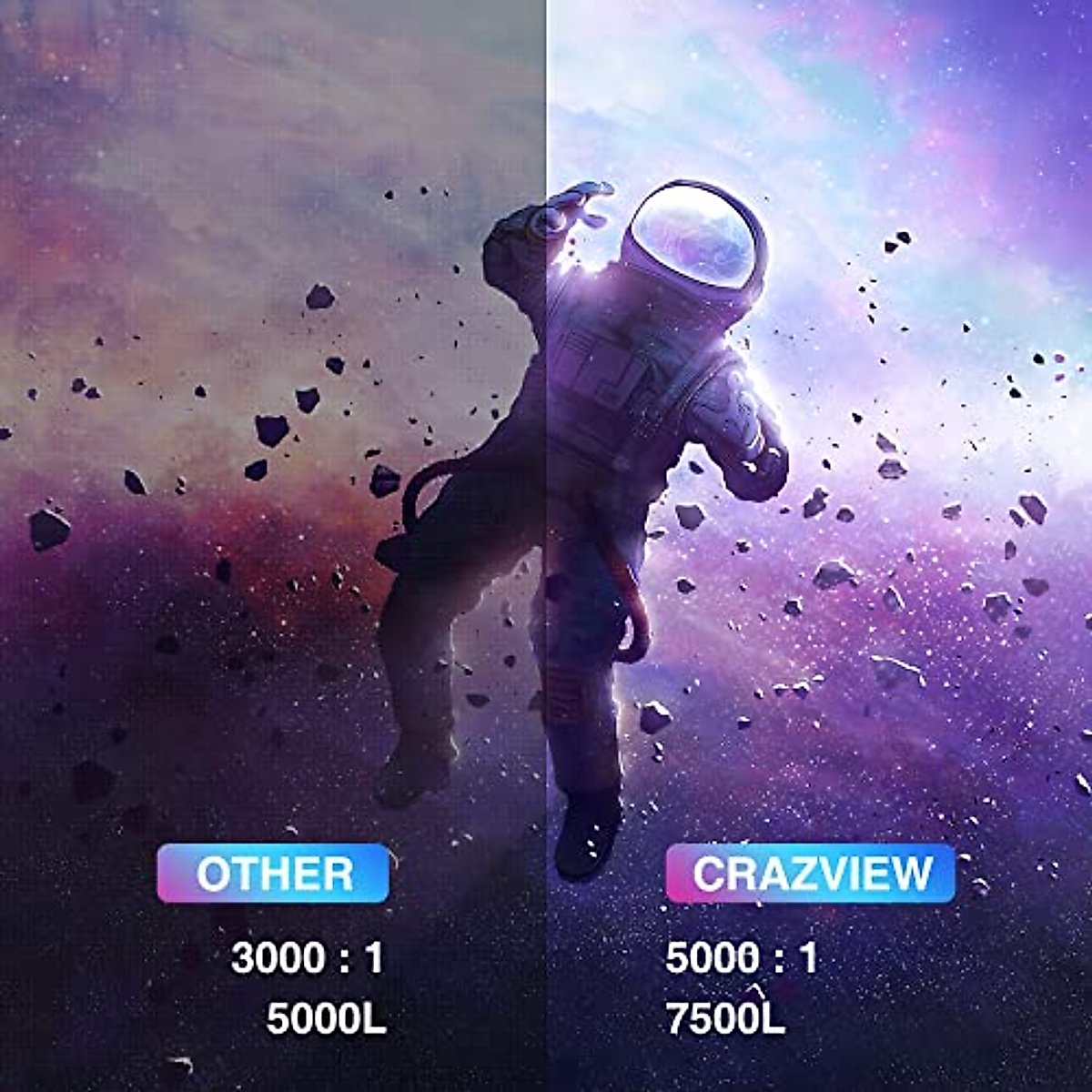 Projector, CRAZVIEW Projector with WiFi and Bluetooth, 7500L Mini Projector with 100” Screen, HD 1080P Supported Portable Projector Compatible with Fire Stick/HDMI/VGA/USB/AV/PS4/iOS & Android