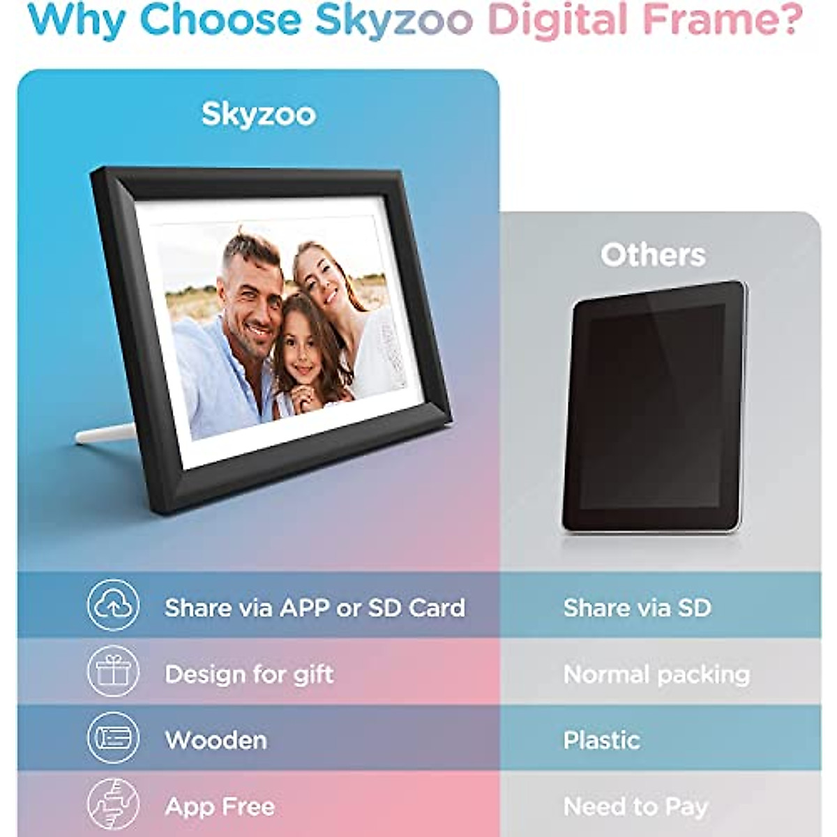 Skyzoo Frame: 10.1'' WiFi Digital Picture Frame, 1280x800 IPS Touch Screen Smart Digital Photo Frame, Share Photos and Videos Remotely via APP, Gift for Friends and Family
