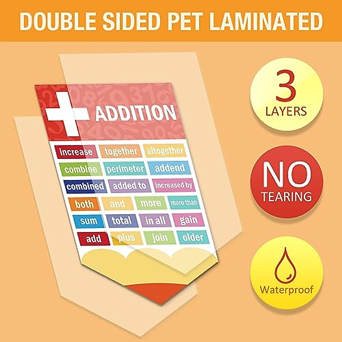 Ctosree 24 Pcs Math Keywords Poster Classroom Decorations Educational Math Bulletin Board Decorations Math Symbol Paper Cutouts Mathematics Posters Elementary Middle School Wall Decorations Supplies