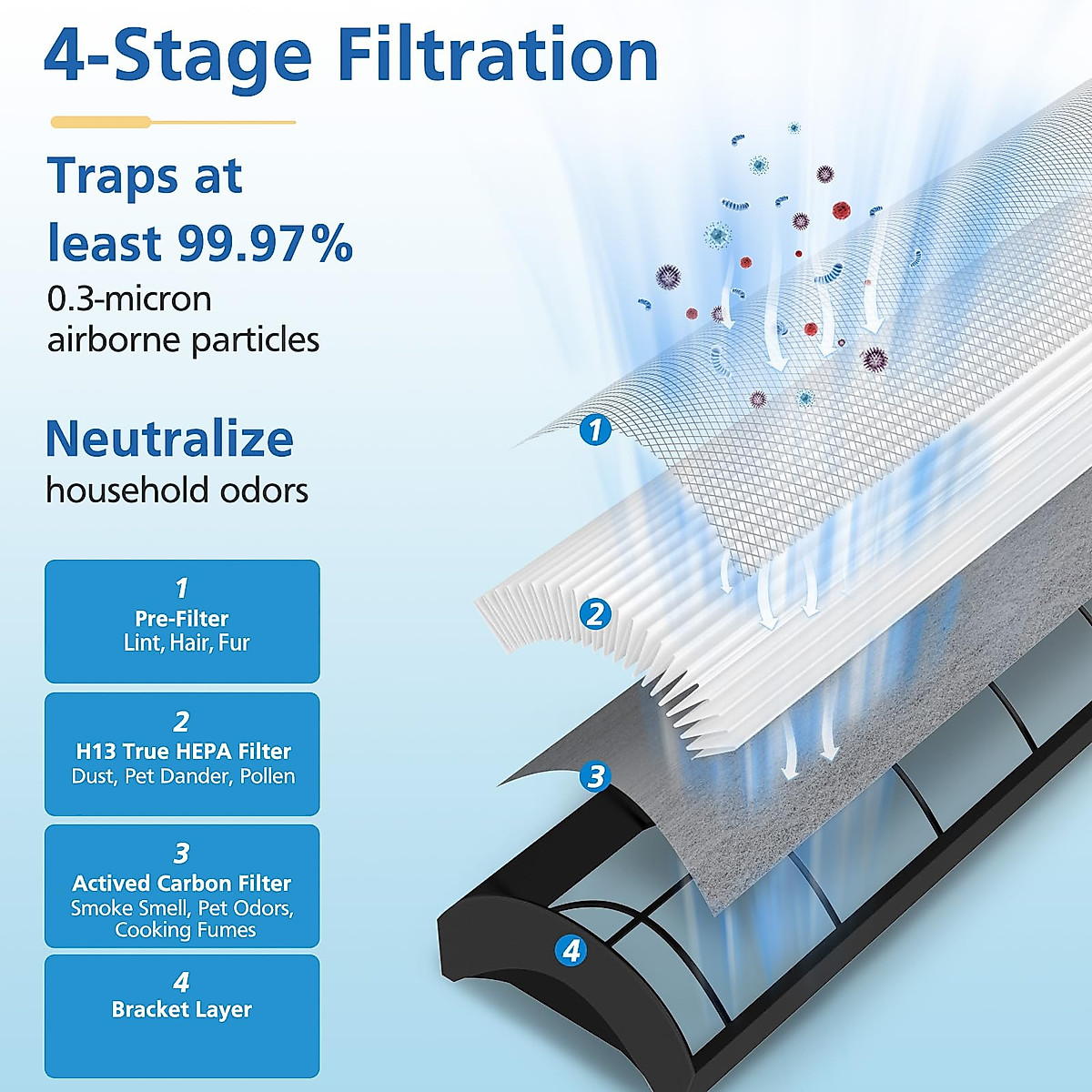 True HEPA Filter Replacement Compatible with Envion Therapure TPP440 TPP540 TPP640 TPP640S Air Purifier. Compared to Part TPP440F, 4-Stage Filtration High-efficiency Activated Carbon, 2-Pack