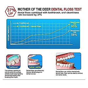 Flossers,Dental Floss,Floss Picks,Dental Floss Picks,YIMART 100pcs Dental Floss Flosser Picks Toothpicks Teeth Stick Tooth Cleaning Interdental Brush Dental Floss Pick Oral Hygiene Care (100 Count)