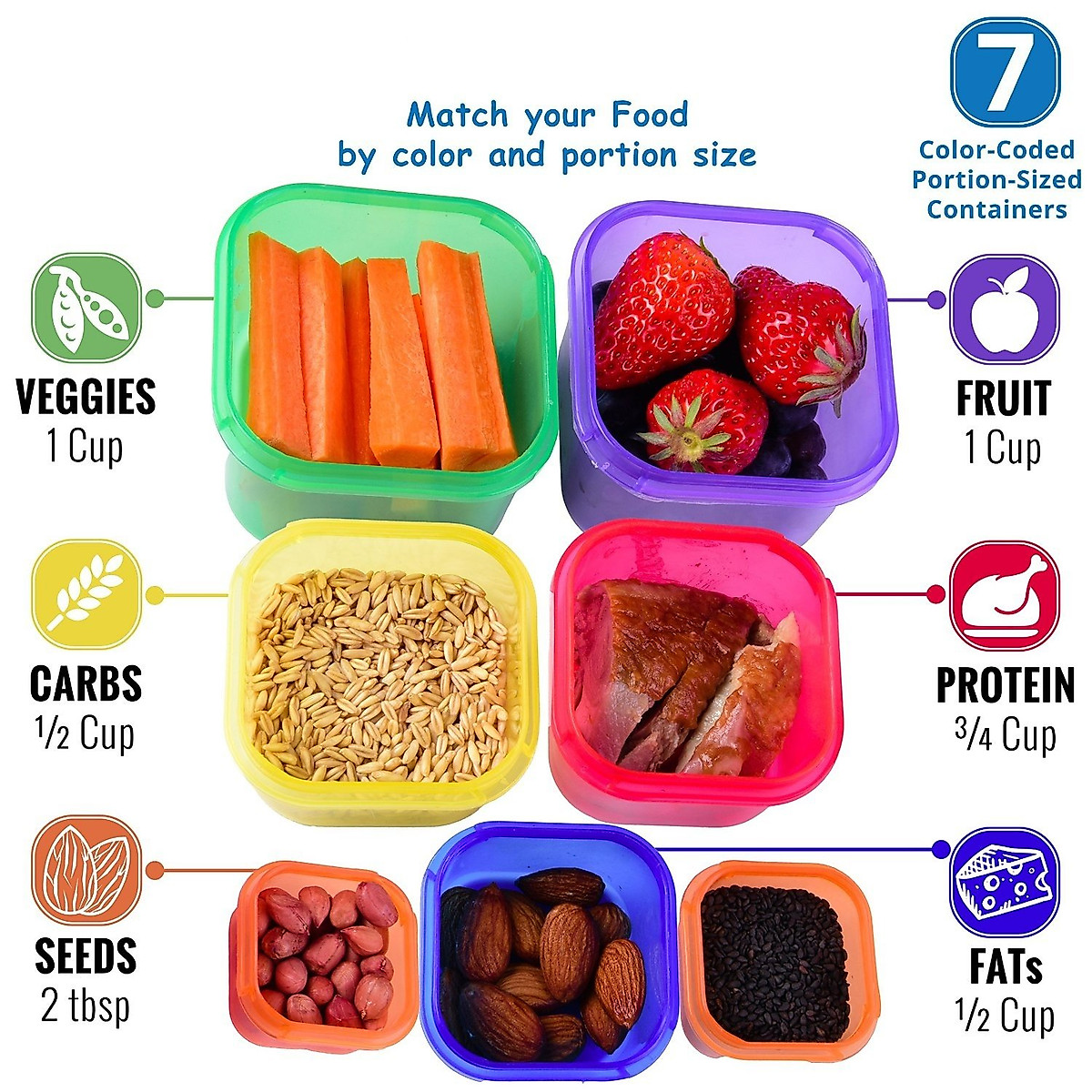 BloominGoods 7 Portion Control Food Storage Containers & Labelled Lids | BPA Free, Leakproof, Microwave & Freezer Safe Meal Prep Lunch Boxes | For Weight Loss & 21 Day Diet Plan | Bonus Carrying Pouch