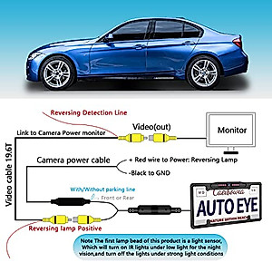 AutoeyeLicense Plate Frame Backup Camera,IP69K Waterproof 170degreeViewing Angle with 8IR Lights Car Rear View Camera,Backup Camera Vehicle Universal Reversing Assist Security