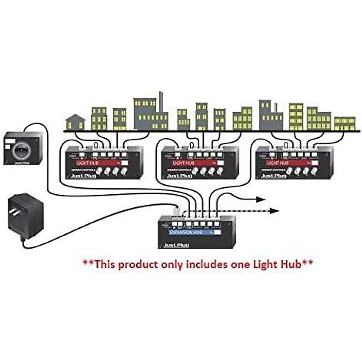 Woodland Scenics Just Plug Lighting System, Light Hub, Expansion Hub, Auxiliary Switch and Power Supply with Make Your Day Tweezers