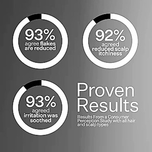 ACT+ ACRE Scalp Exfoliator, Cold Processed BHA Salicylic Acid, Plant Based, Relief for Dry Itchy Scalp, Exfoliating Mask for Oily Hair, 2 Fluid Ounces