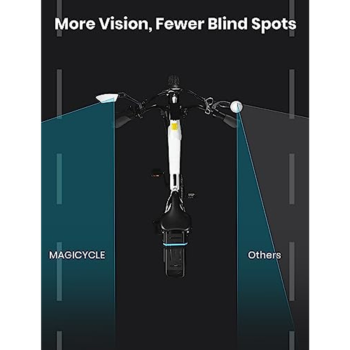 MAGICYCLE 2023 New 360 degree retractable Bike Mirrors 1 Pair Handlebar Rear View Mirror E-Bike Mirrors Adjustable Rotatable Safe Wide Angle HD Glass Bicycle Mirrors for Handlebars