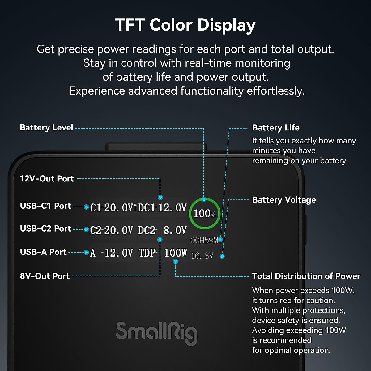 SmallRig V Mount Battery VB99 Pro, 99Wh / 6700mAh mini V-Mount Battery with PD 100W USB-C Fast Charging, with D-TAP, Dual USB-C & DC Ports, USB-A, TFT Display for Camera, Camcorder, Video Light - 4292