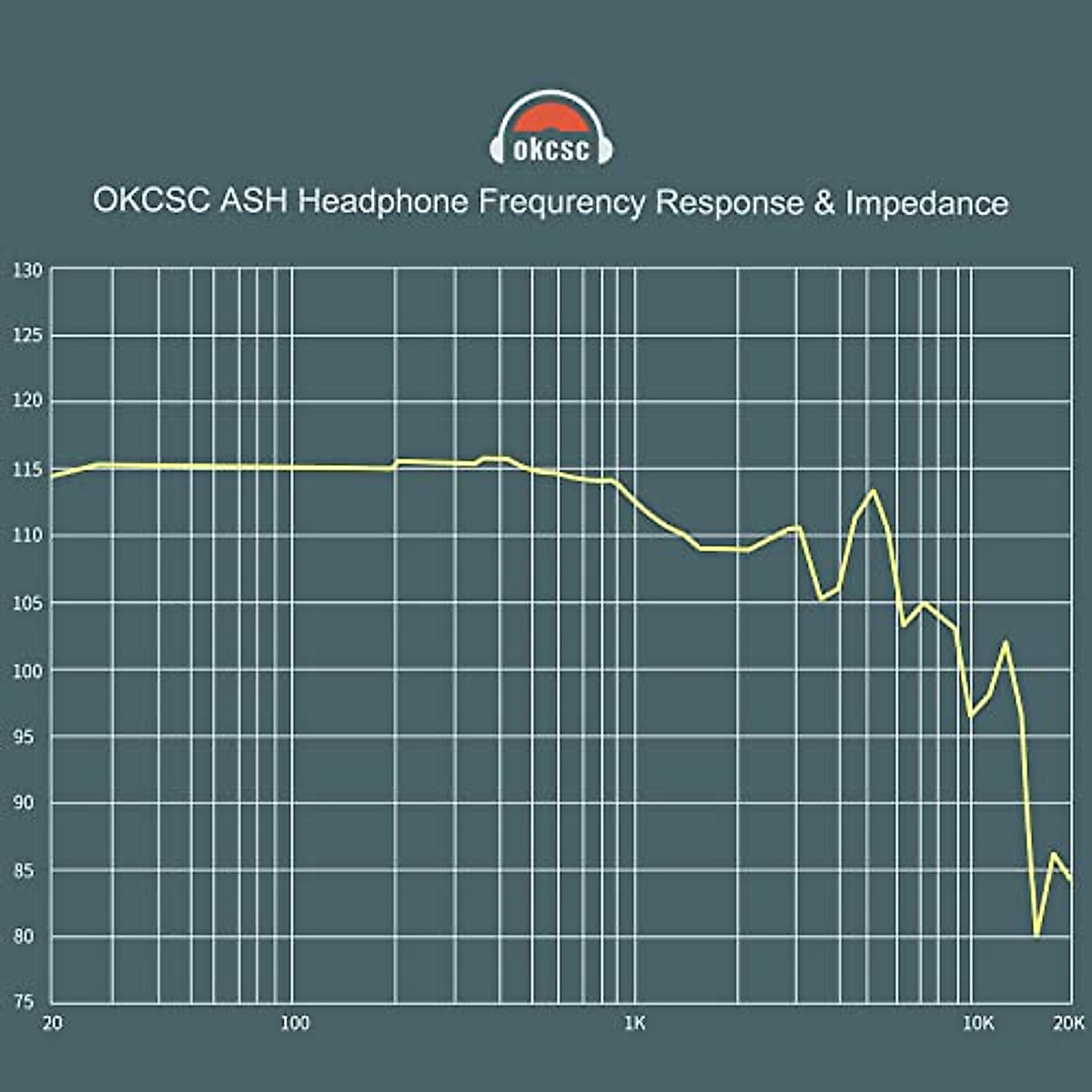 okcsc Open-Back Headphone for Studio 50mm Driver Horn HiFi Audiophile Headphones Classic Wooden Vintage Style Over Ear Headset with Dual 3.5mm Audio Cable, ASH Headphone Open-Back Headset