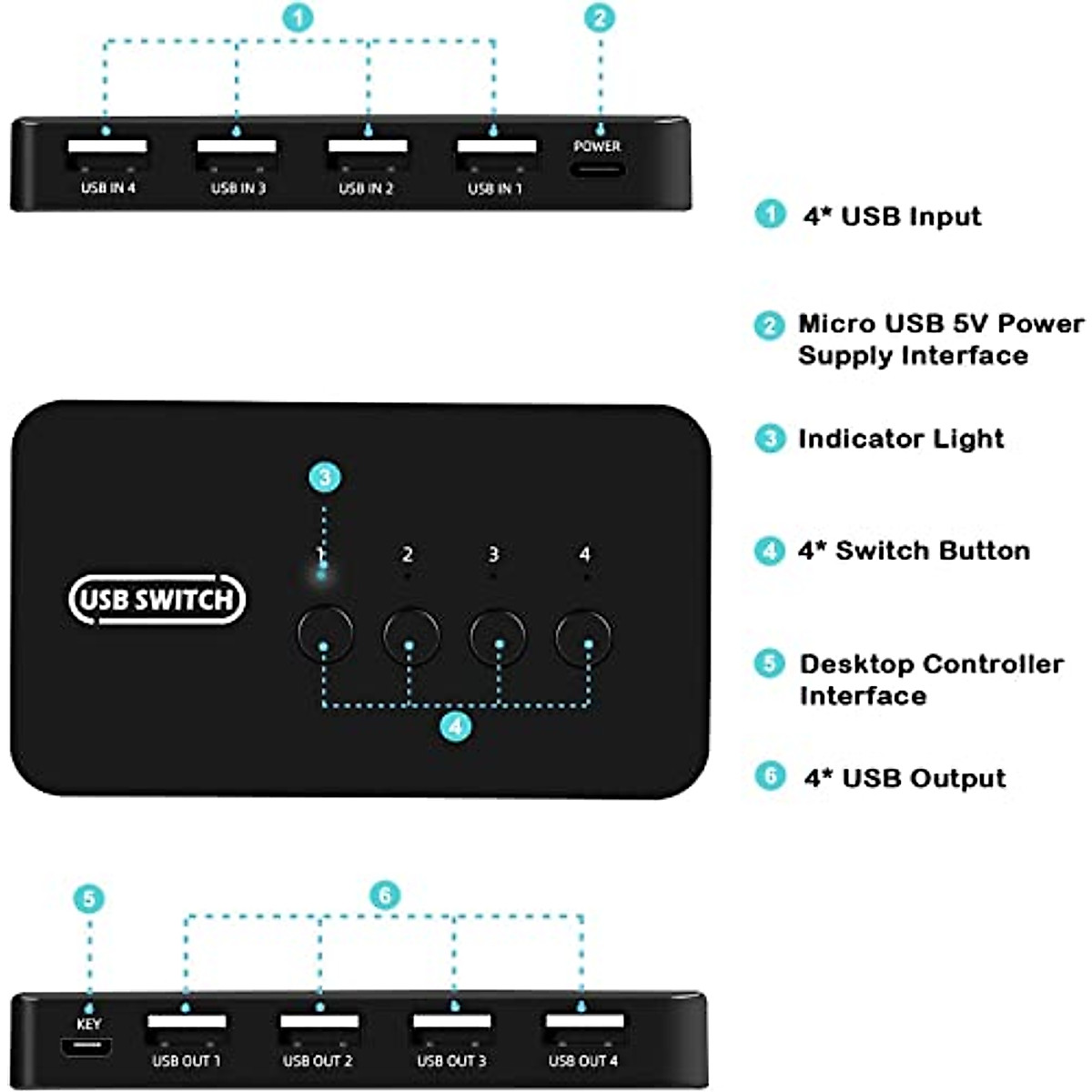USB Switch 4 in 4 Out, USB Switcher Selector 4 Port for 4 Computer Share 4 USB Devices Keyboard Mouse Printer Scanner with Desktop Controller and Cables