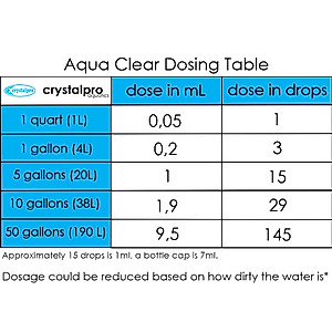 Crystalpro Water Clarifier 4.22 Oz - Aqua Clear Treats 660 Gallons - Water Clarifier for Fish Tank Clears Cloudy Water for Freshwater Aquariums and Fish Pond - Aquarium Water Clarifier