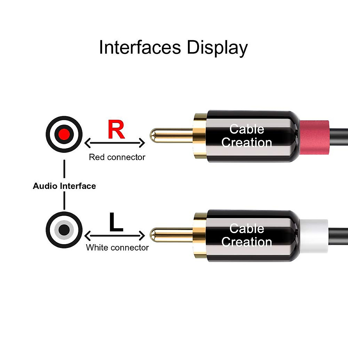 CableCreation RCA Cable, 2RCA Male to 2RCA Stereo Audio Subwoofer Cable Compatible with Speaker, AMP, Turntable, Receiver, Home Theater, Subwoofer, Double Shielded, 10 Feet/3M